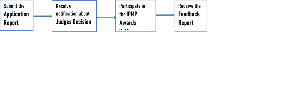 Individual Awards – IPMP