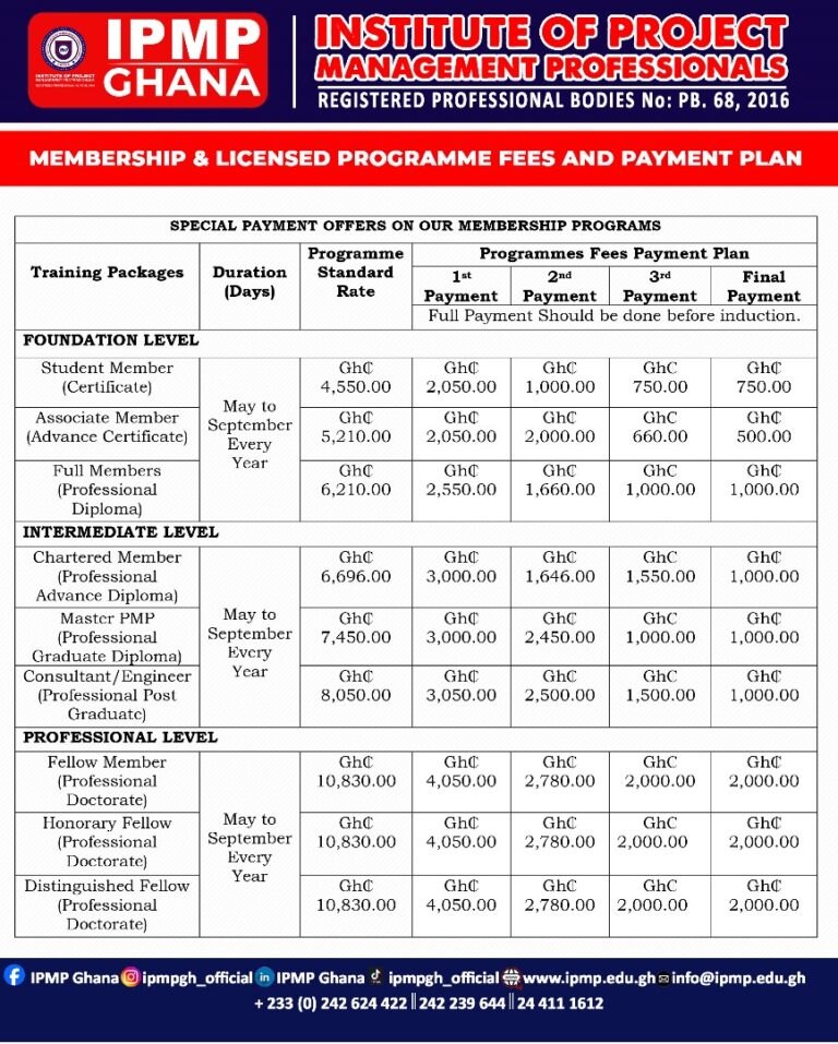 Programme Fees – IPMP